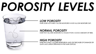POROSITY 101: WHAT YOU NEED TO KNOW ABOUT POROSITY LEVELS – Heavenly ...
